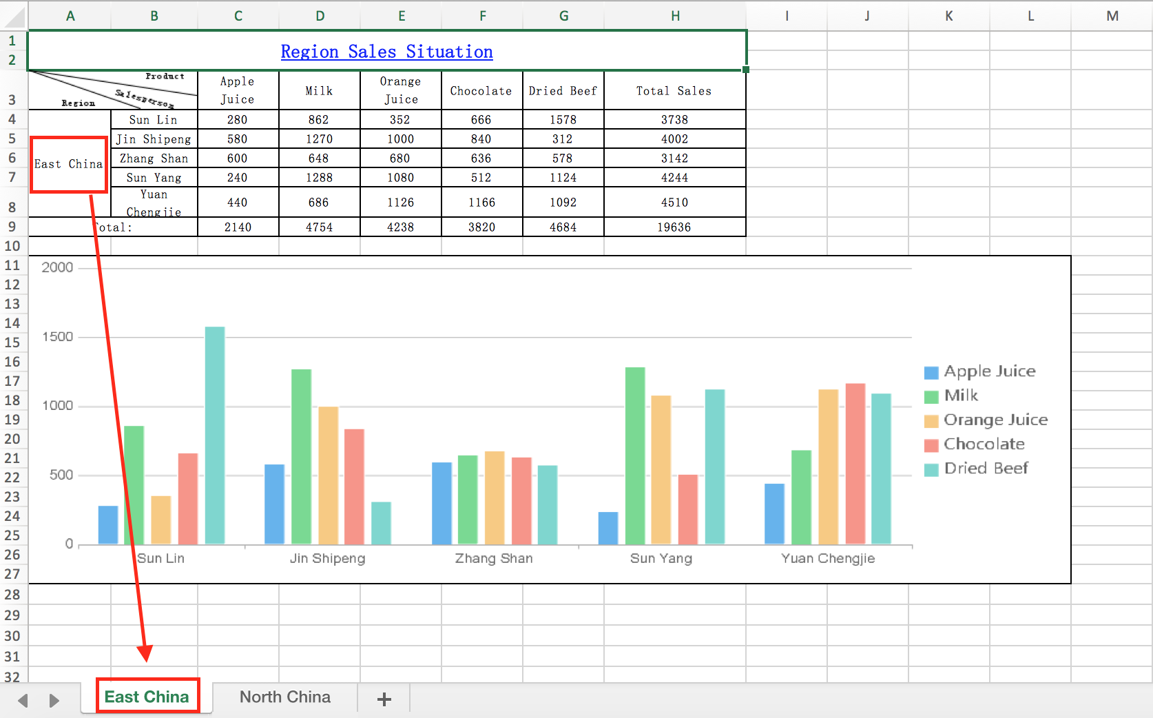 Export Multiple Reports To One Excel-FineReport Help Document