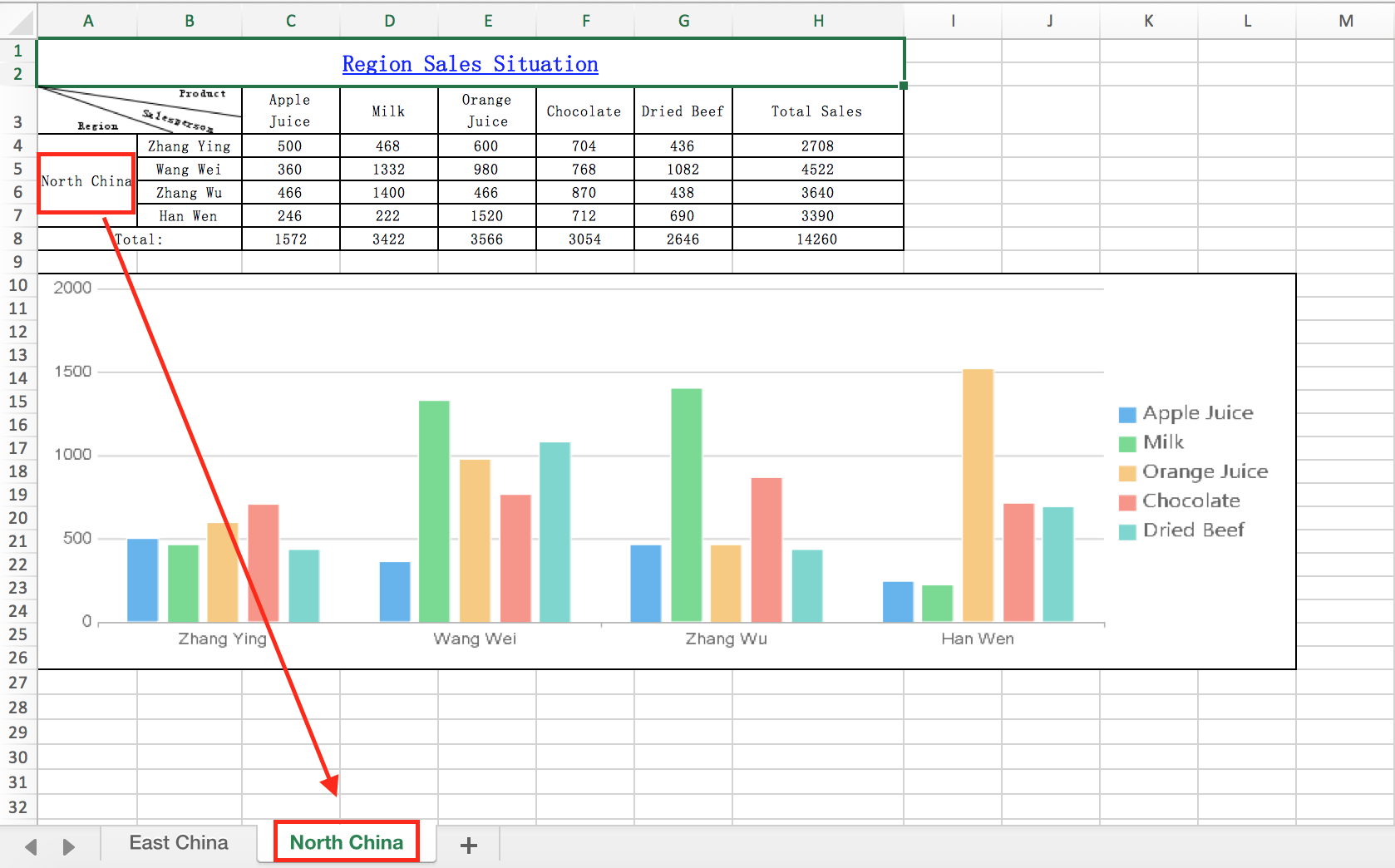 Export Multiple Reports To One Excel-FineReport Help Document