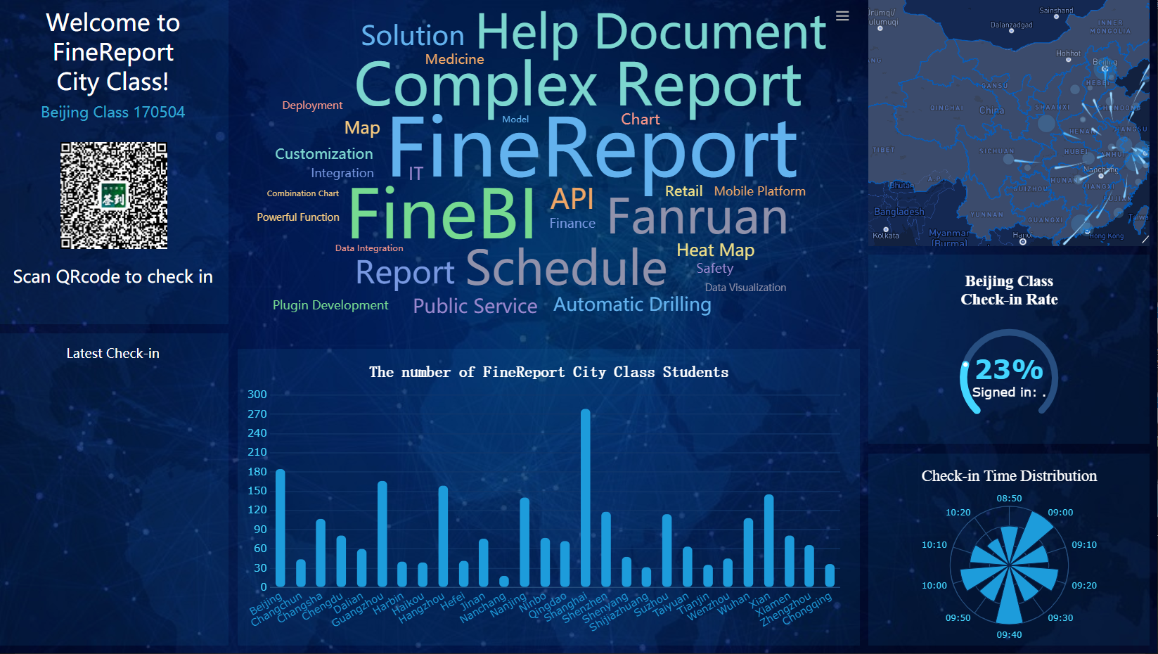 Dashboard Introduction-FineReport Help Document