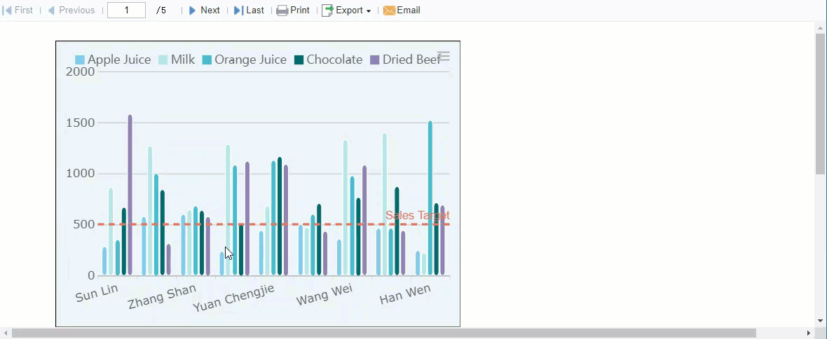 Chart Introduction-FineReport Help Document