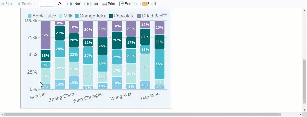 Chart Introduction-FineReport Help Document