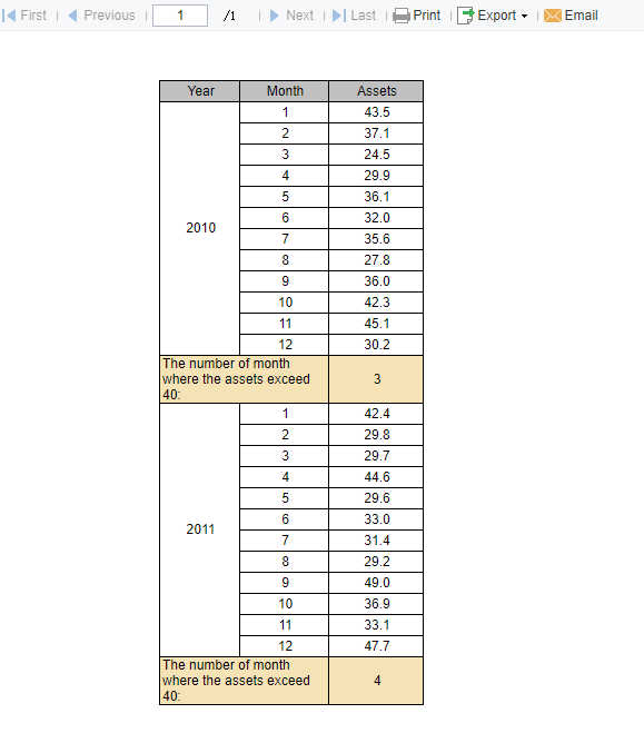 Conditional Summary-FineReport Help Document