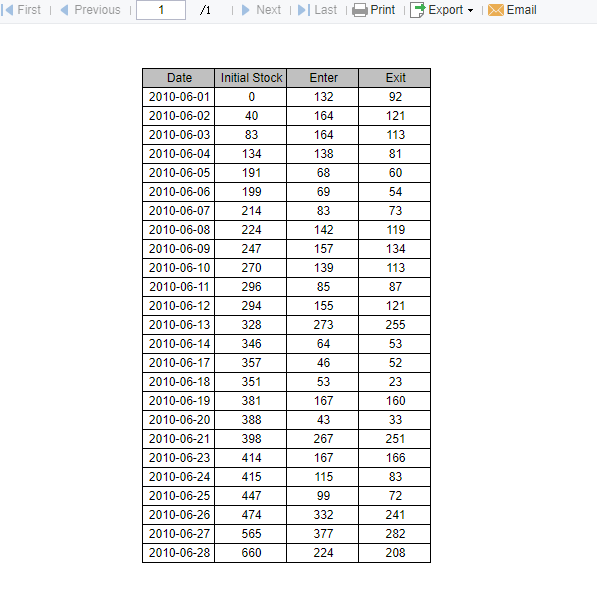 Circular Reference-FineReport Help Document