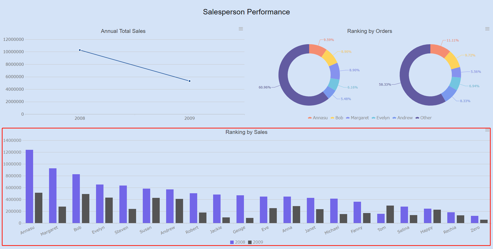 Reports for Both PC and Mobile-FineReport Help Document