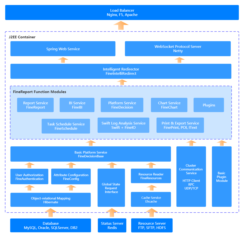 Introduction to Cluster Solution-FineReport Help Document