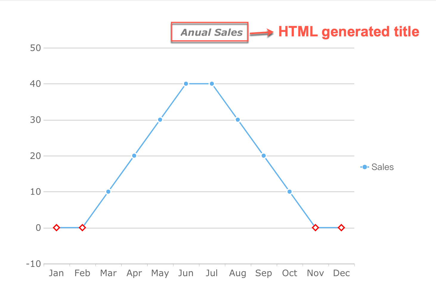 Custom Chart Title/Label/Prompt-FineReport Help Document