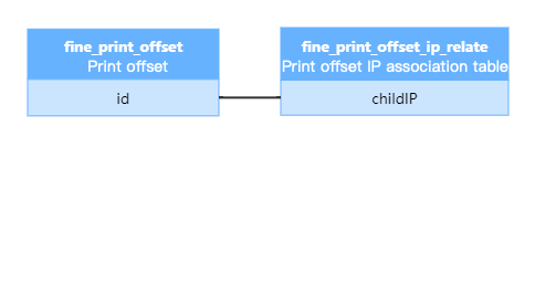 FineDB table structure-FineReport Help Document