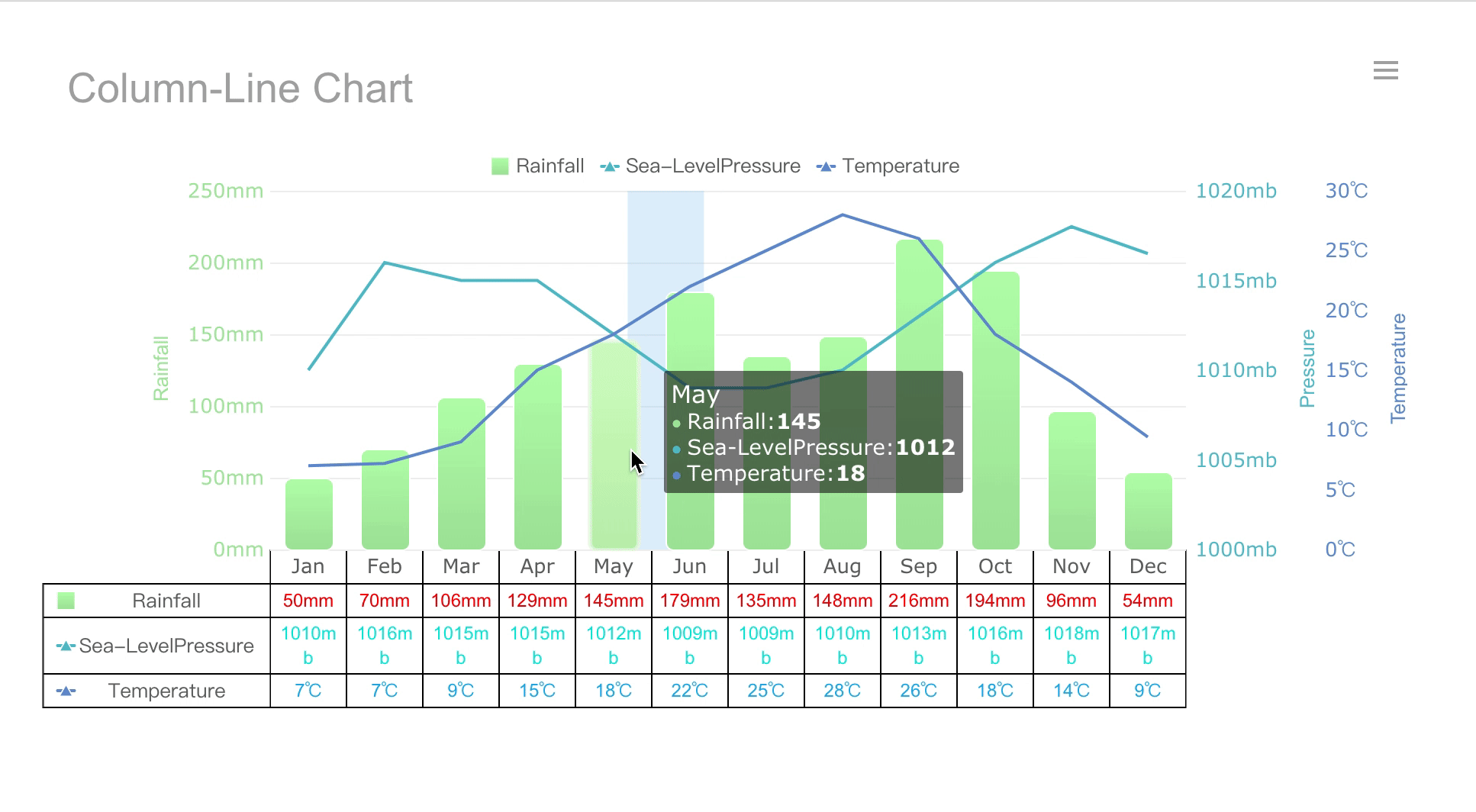 Chart Custom Data Table-FineReport Help Document