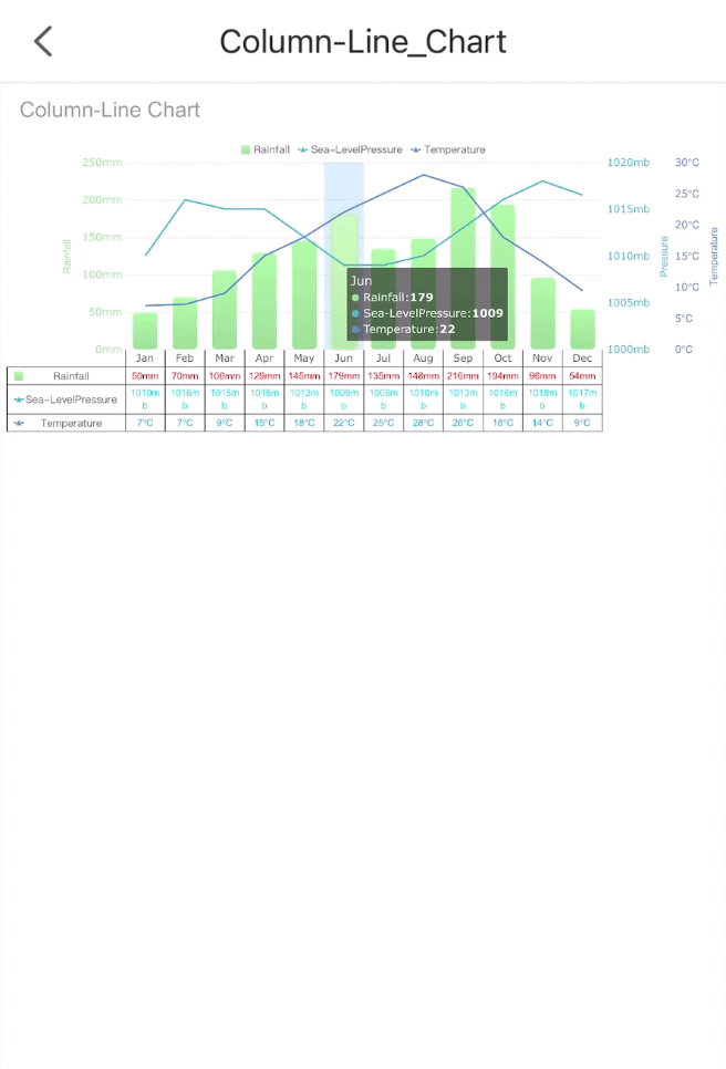Chart Custom Data Table-FineReport Help Document