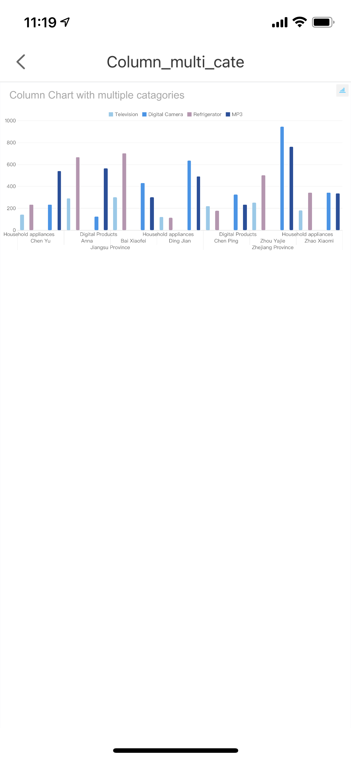Column Chart with multiple catagories-FineReport Help Document