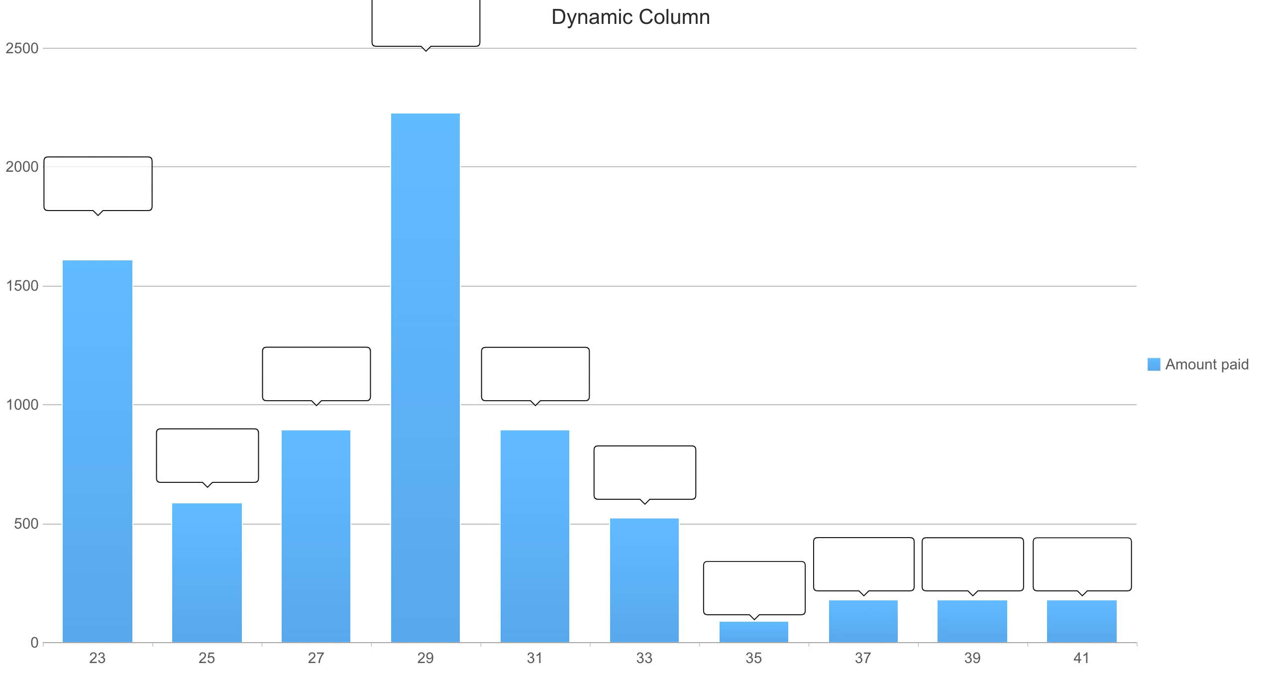 Dynamic Column-FineReport Help Document