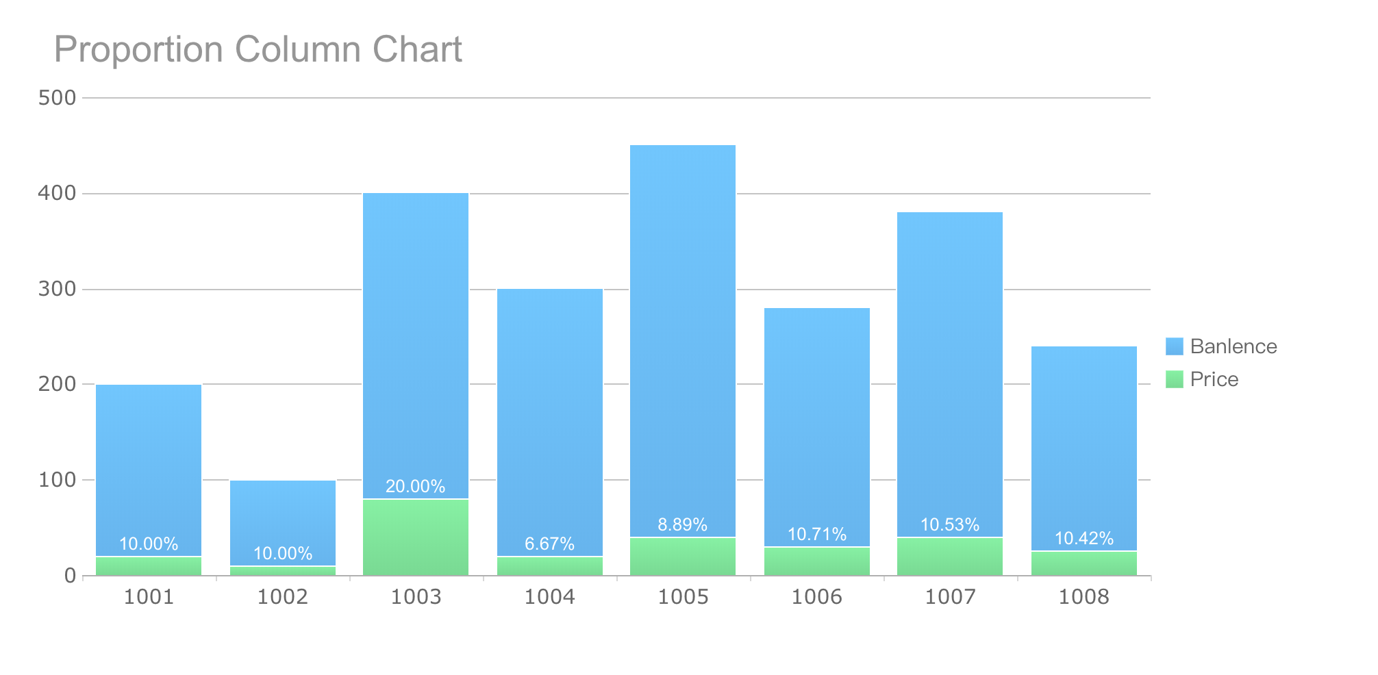Proportion Column Chart-FineReport Help Document