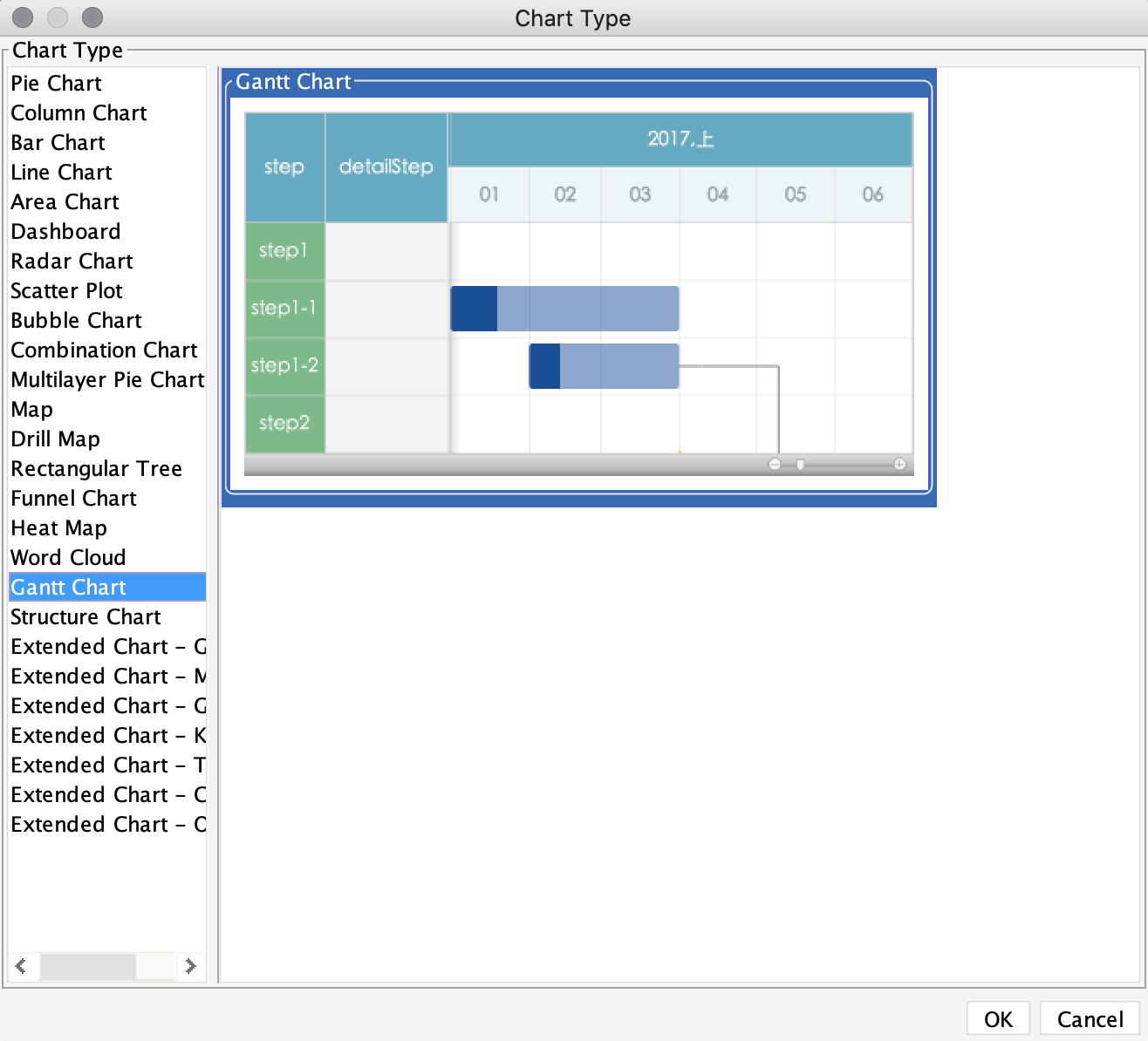 Gantt Chart with Multiple Tasks-FineReport Help Document