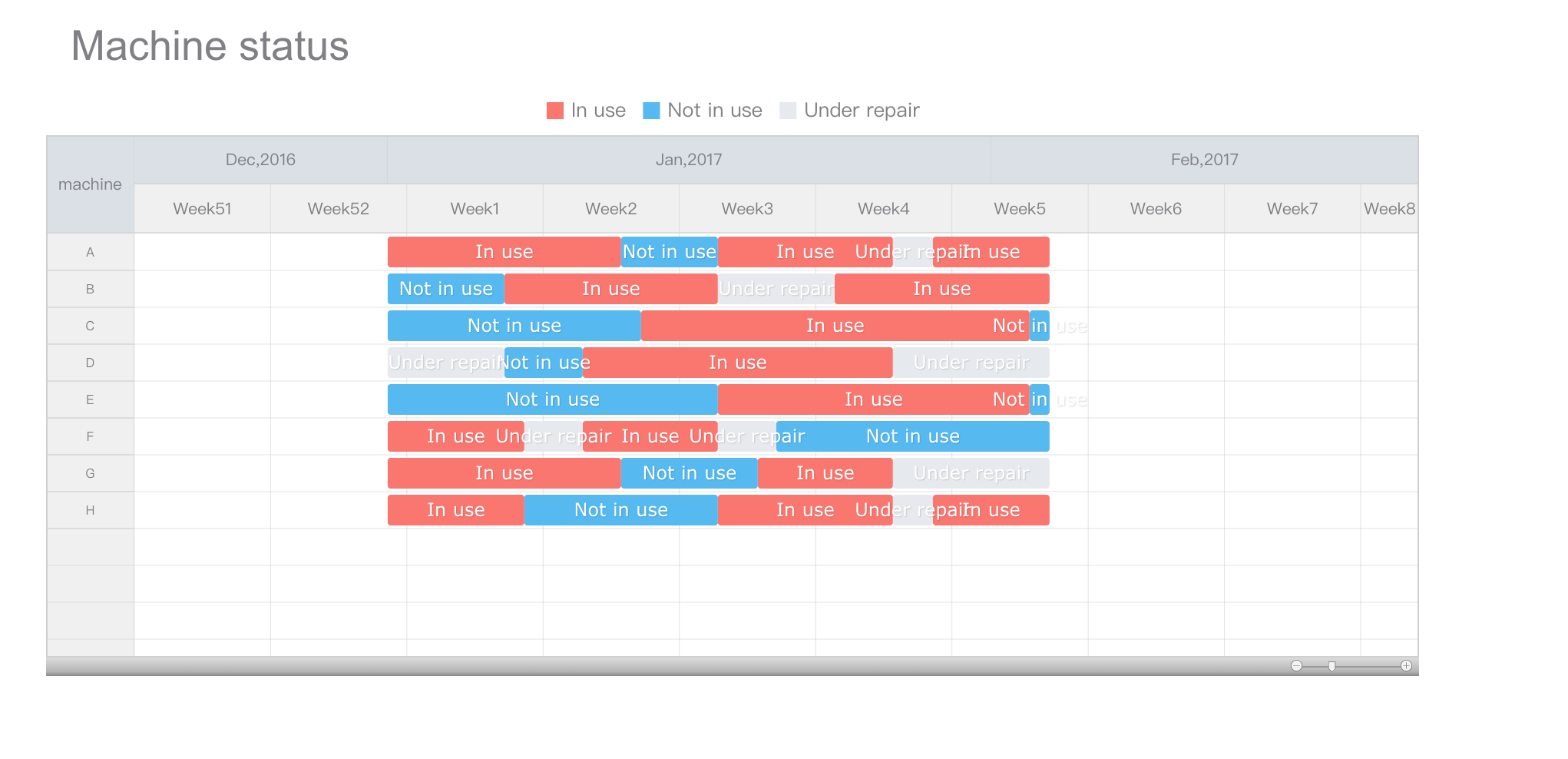 Gantt Chart with Machine Status-FineReport Help Document