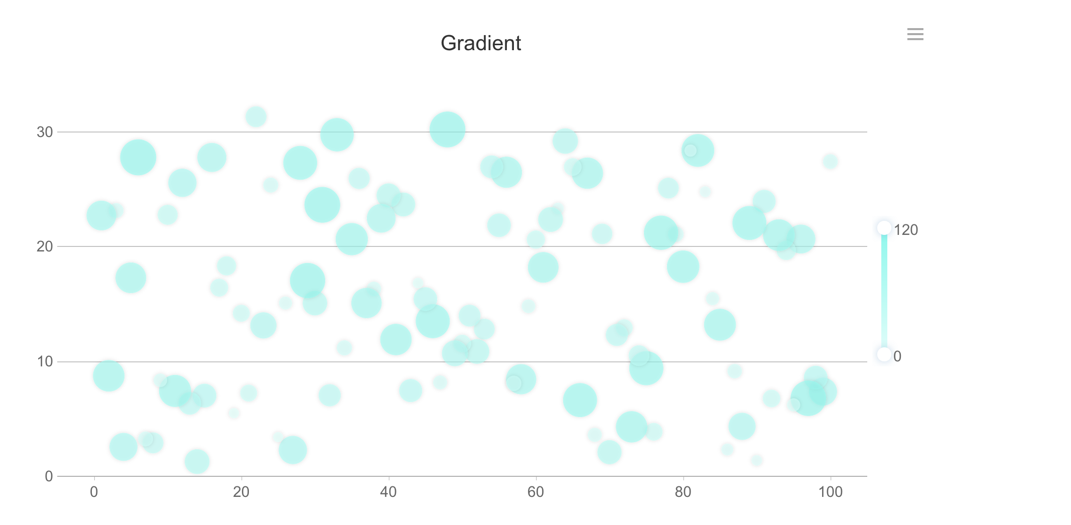 Different Types of Bubble Chart-FineReport Help Document