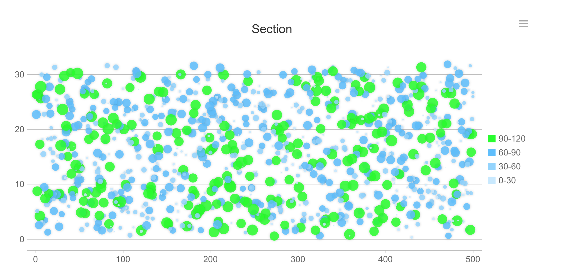 Different Types of Bubble Chart-FineReport Help Document