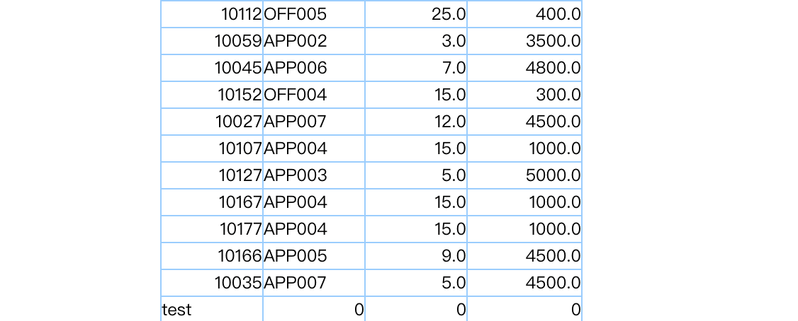 Value processing of built-in SQL submission-FineReport Help Document