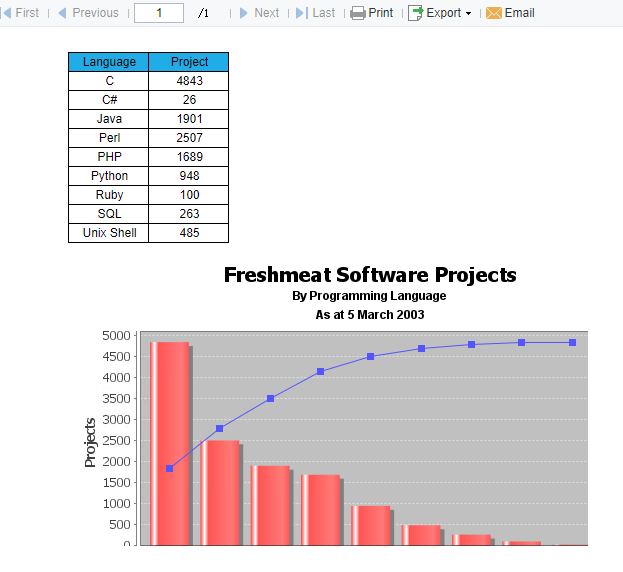 Introduce JFreeChart-FineReport Help Document
