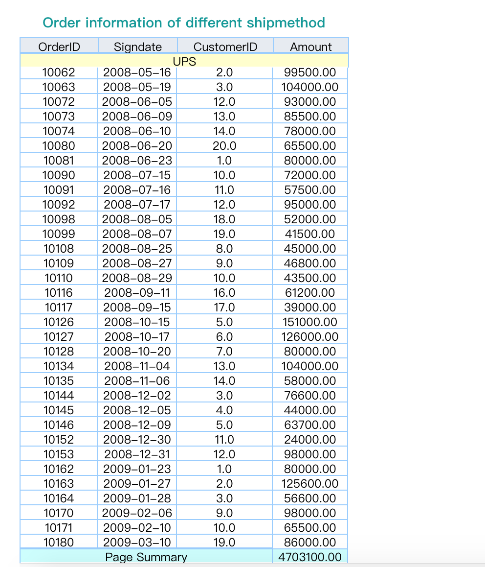 Summary in Pagination-FineReport Help Document