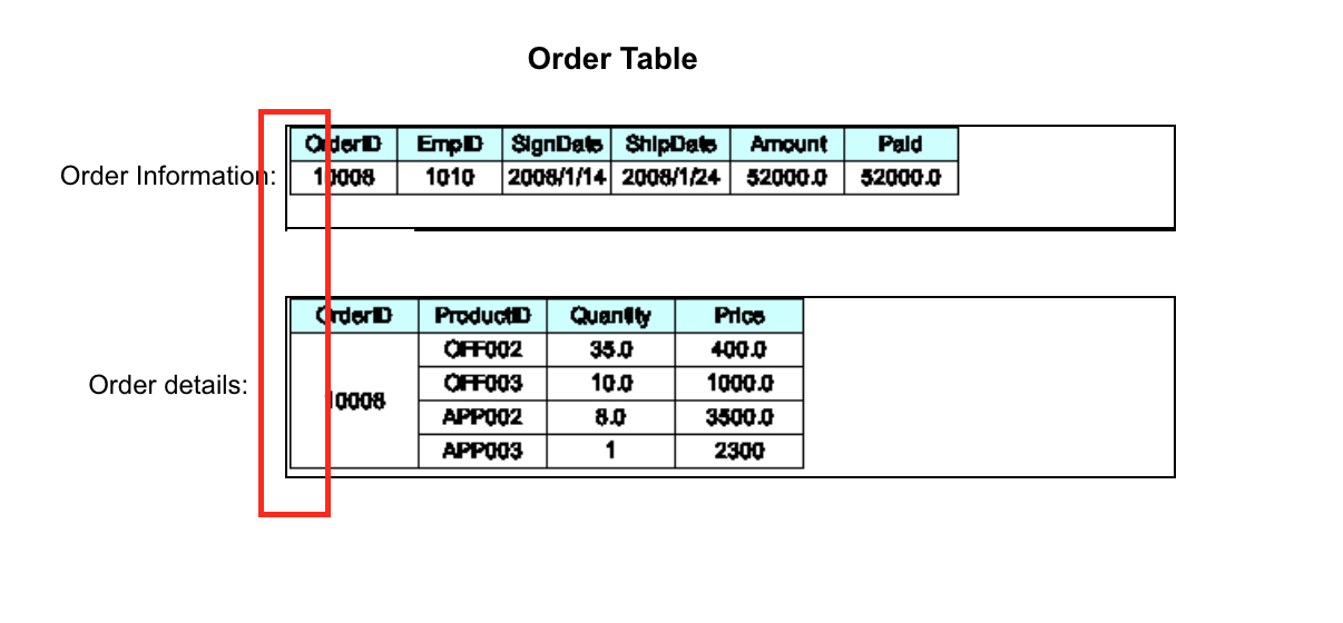 Master-sub embedded report-FineReport Help Document