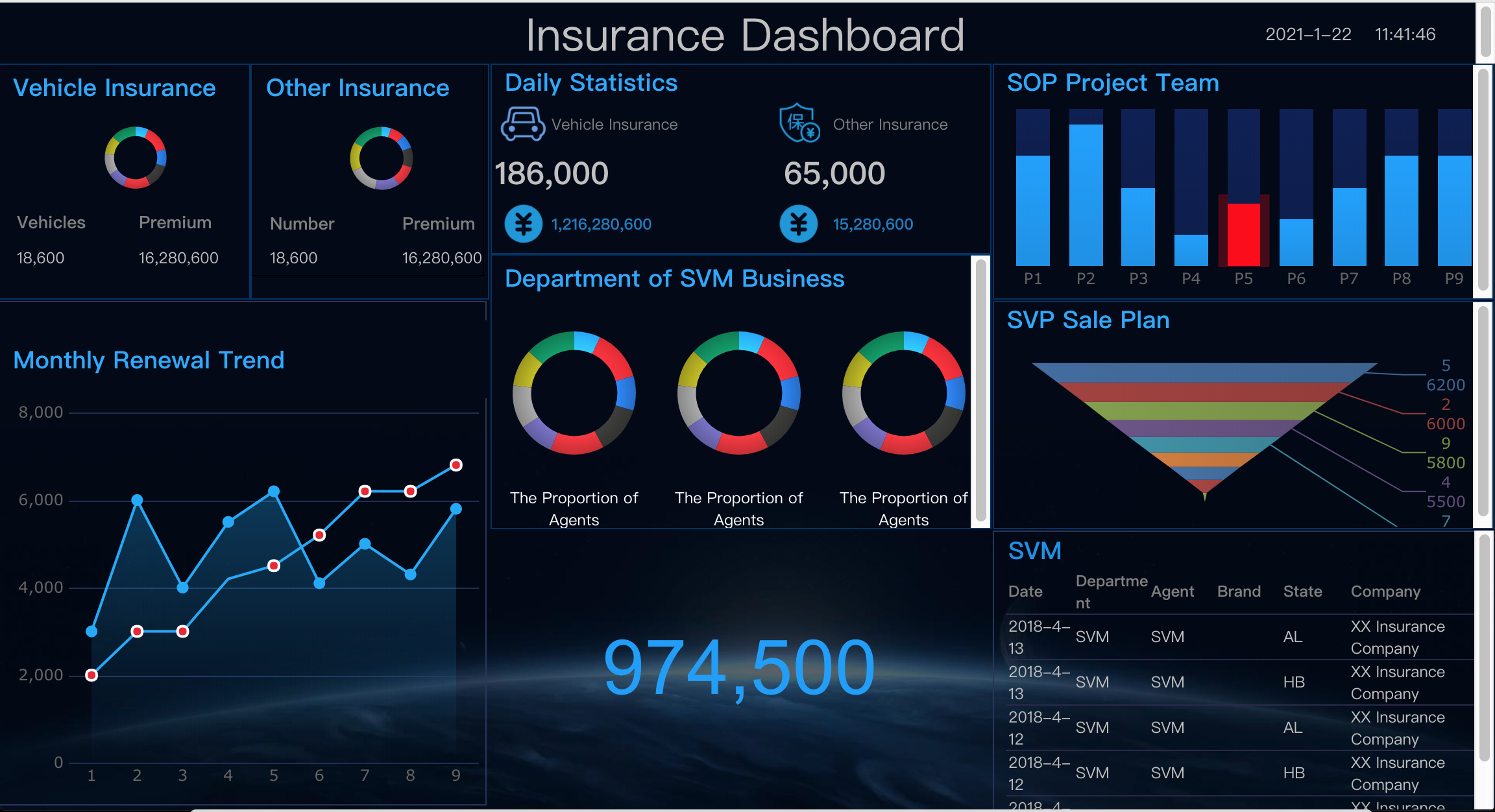 Dashboard Preview-FineReport Help Document
