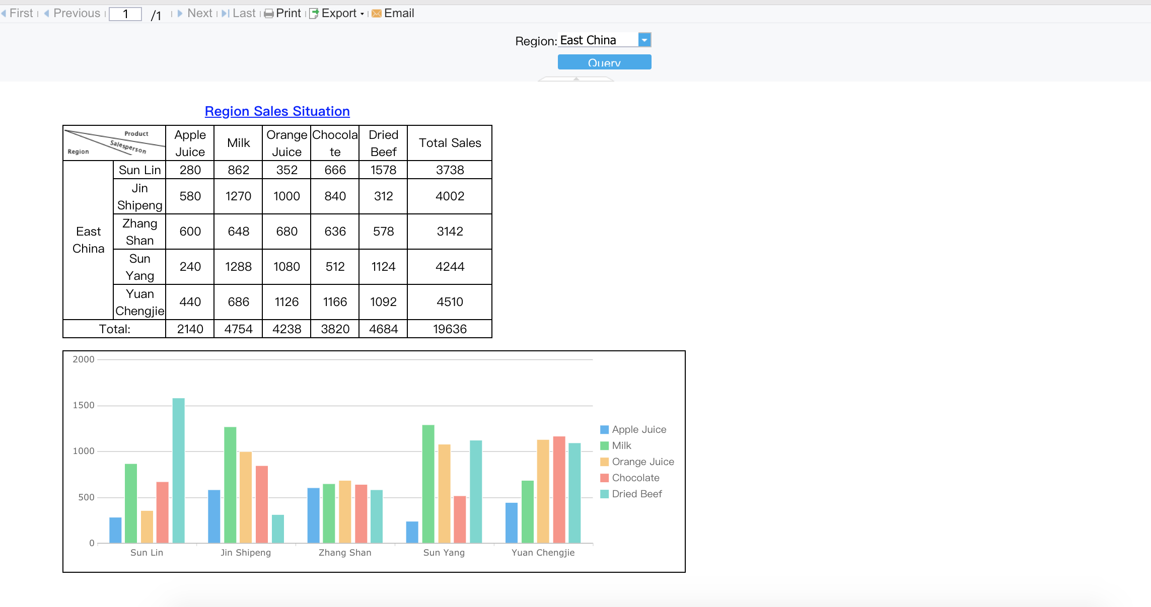 Pagination Preview-FineReport Help Document
