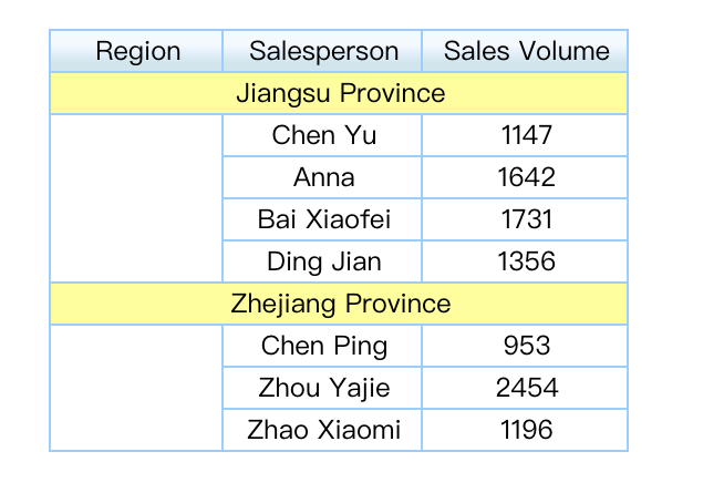 Vertically Grouped Report-FineReport Help Document