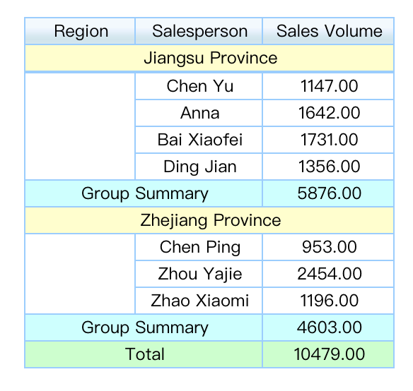 Group Summary-FineReport Help Document