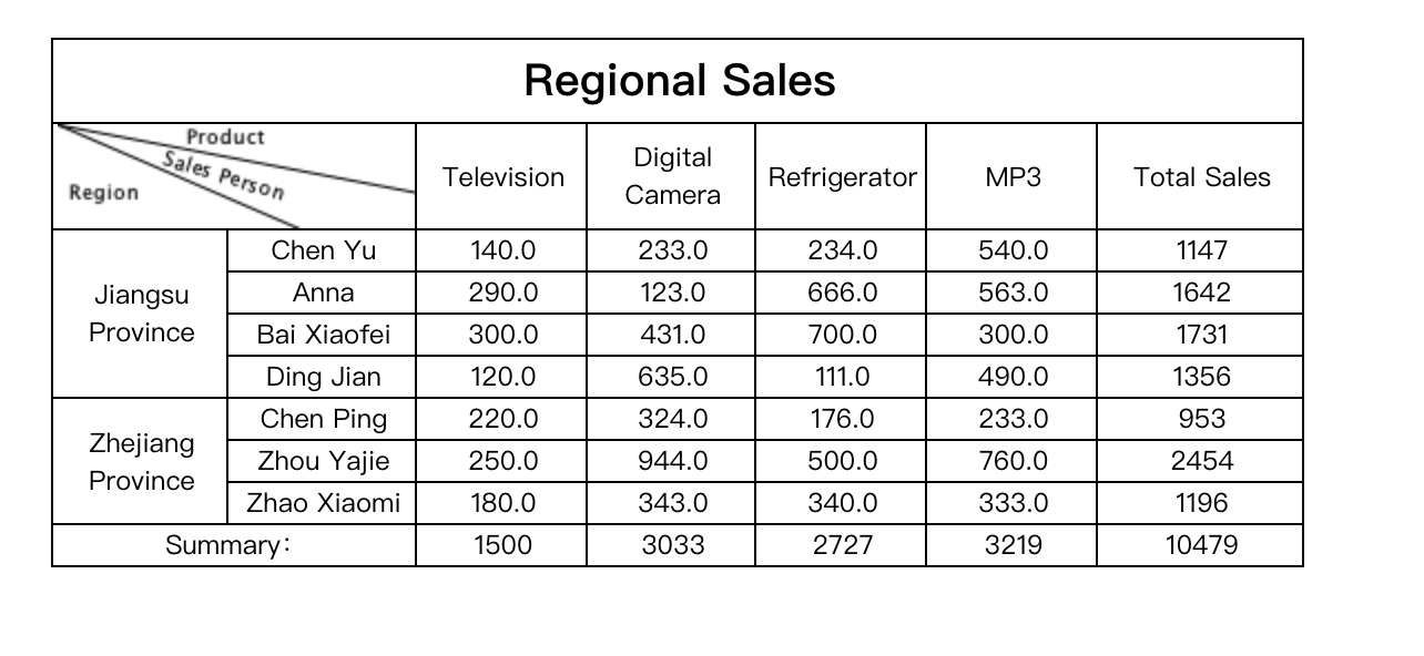Cross Report-FineReport Help Document