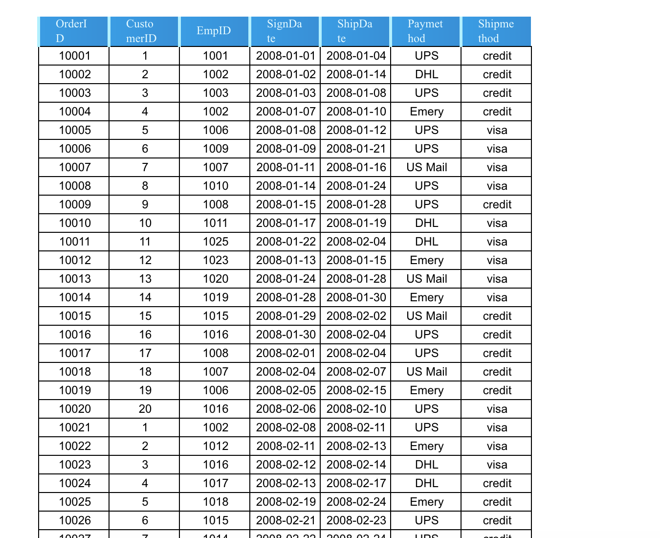Row-based Report-FineReport Help Document