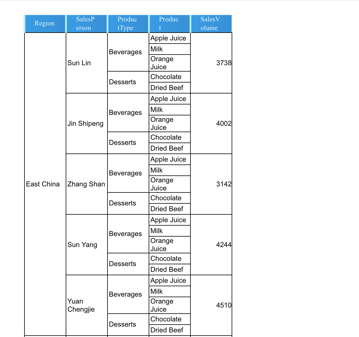 Data Display Setting-FineReport Help Document