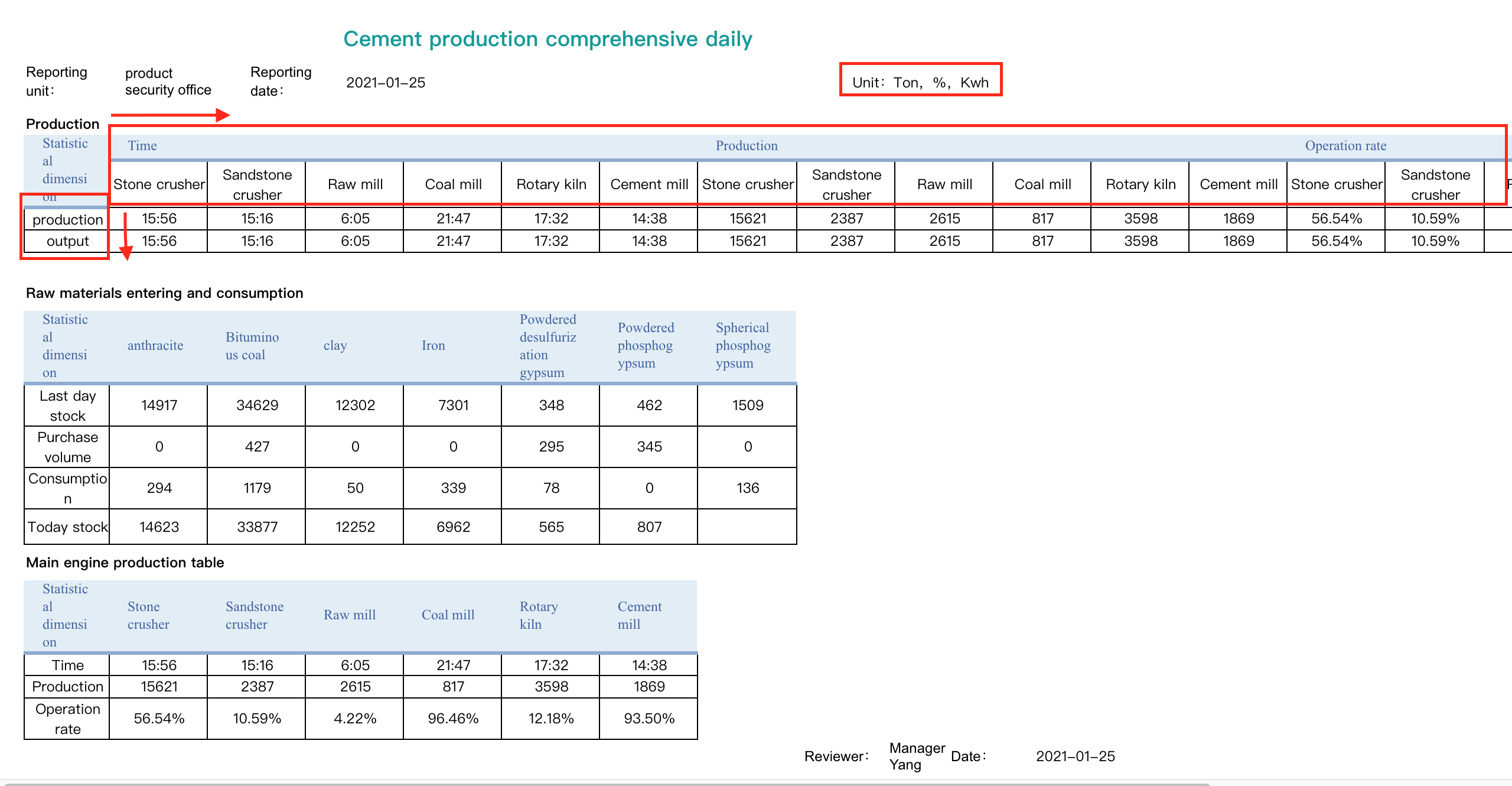 Aggregation report application-FineReport Help Document