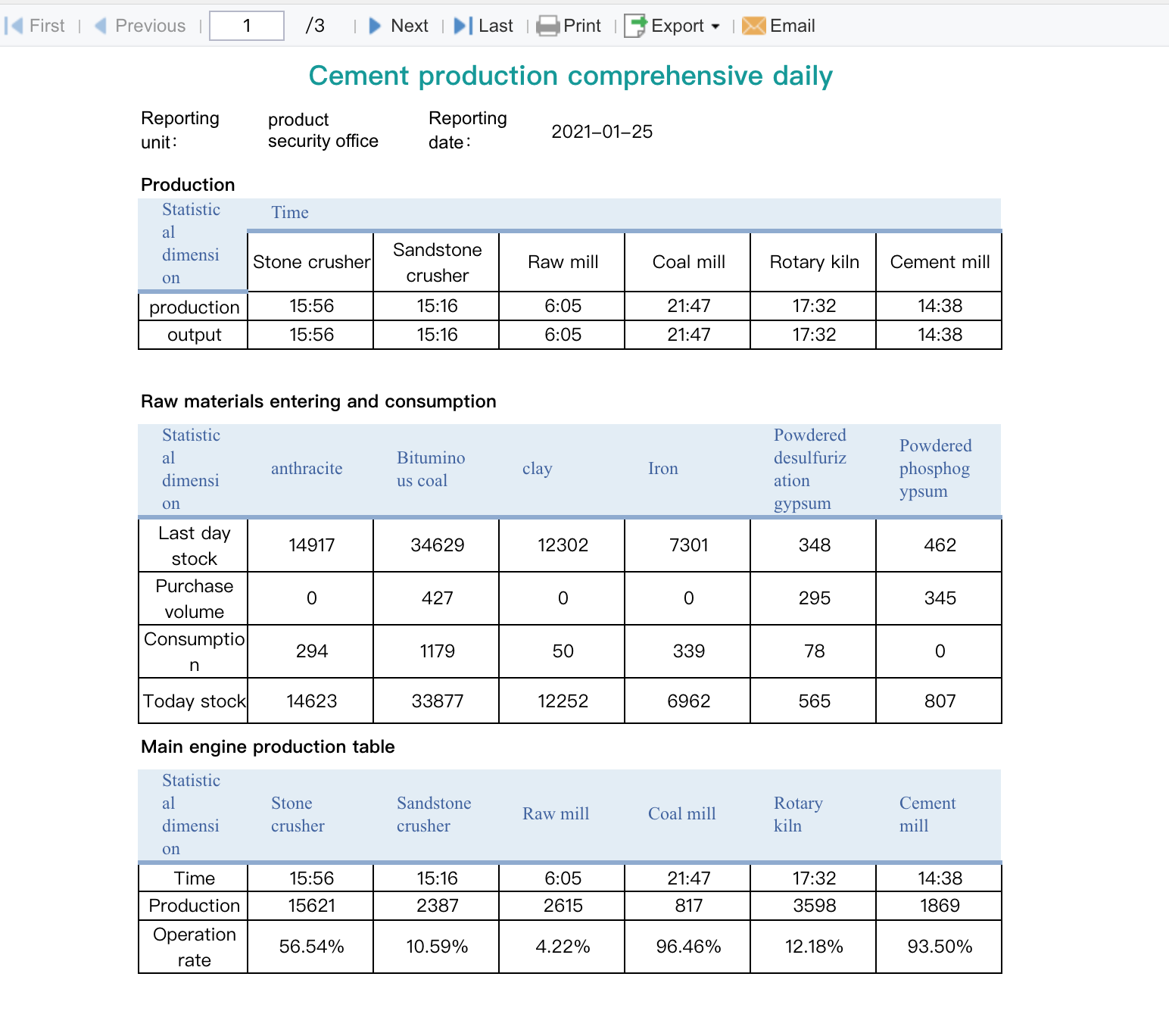 Aggregation report application-FineReport Help Document