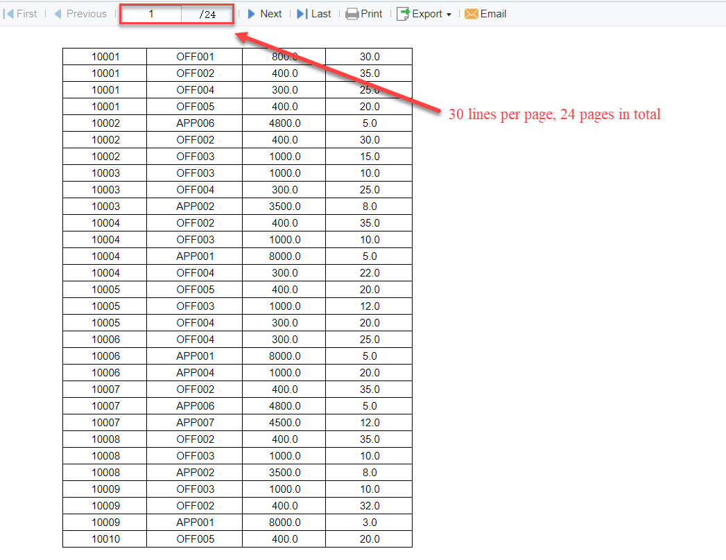 Single Data Set Paging SQL to Achieve LayeRed Reports-FineReport Help Document