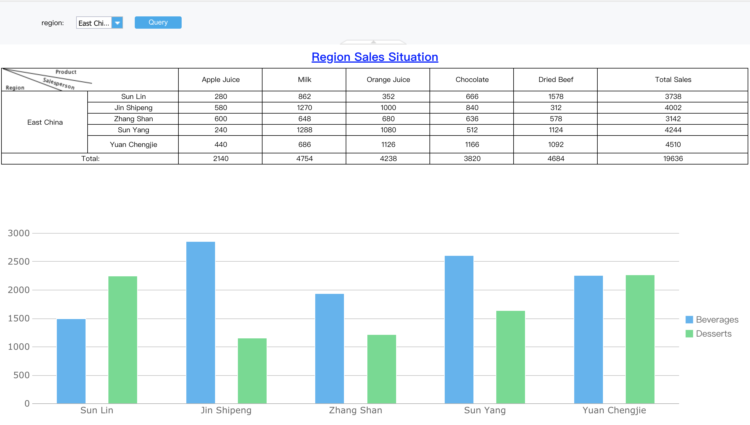 Dashboard Example - Chart-FineReport Help Document