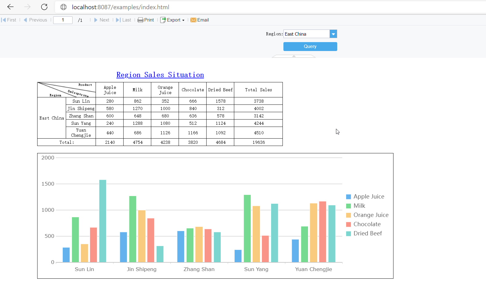 Iframe Calling Report From Different Domains Reporting Error-FineReport Help Document