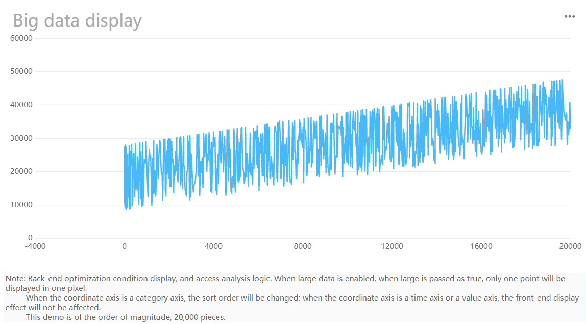Big Data Line Chart-FineReport Help Document