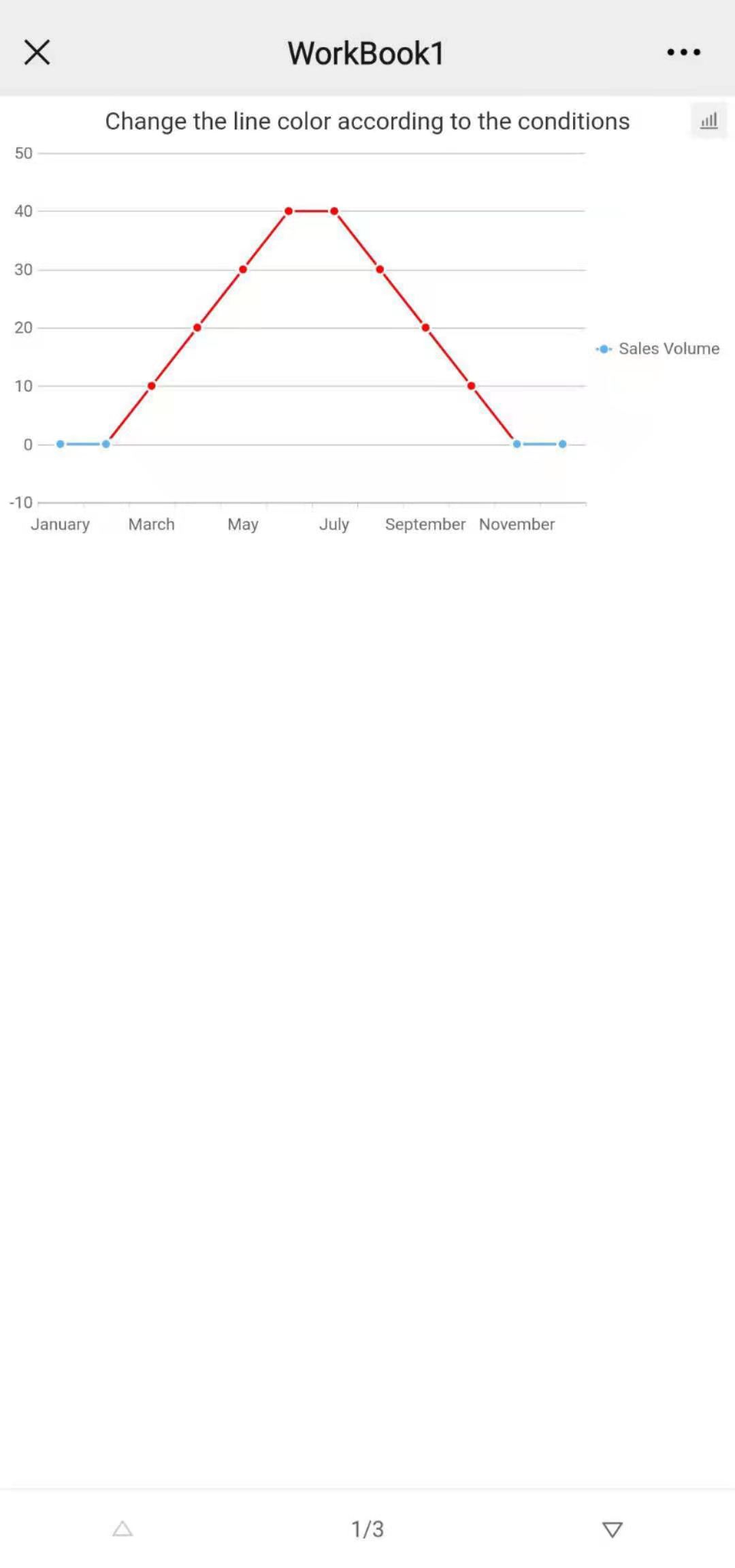 Change The Attributes of Lines or Markers in a Line Chart- FineReport ...