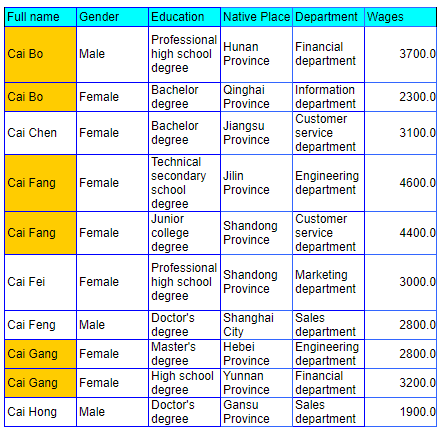 Column Repeated Value Highlighting-FineReport Help Document