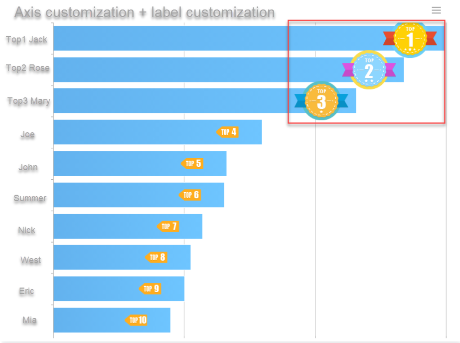 Chart Custom Label-FineReport Help Document