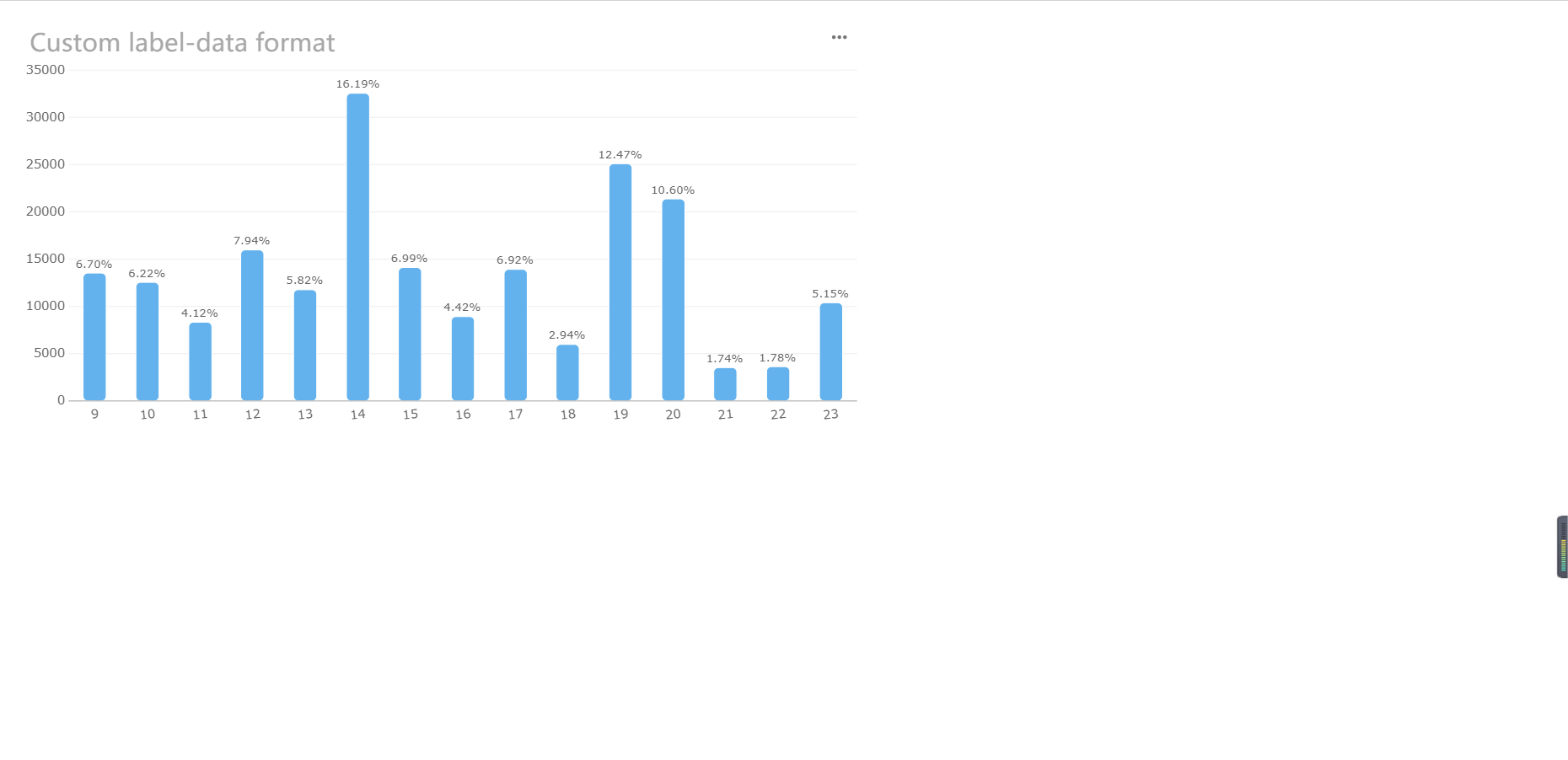 Chart Custom Label-FineReport Help Document