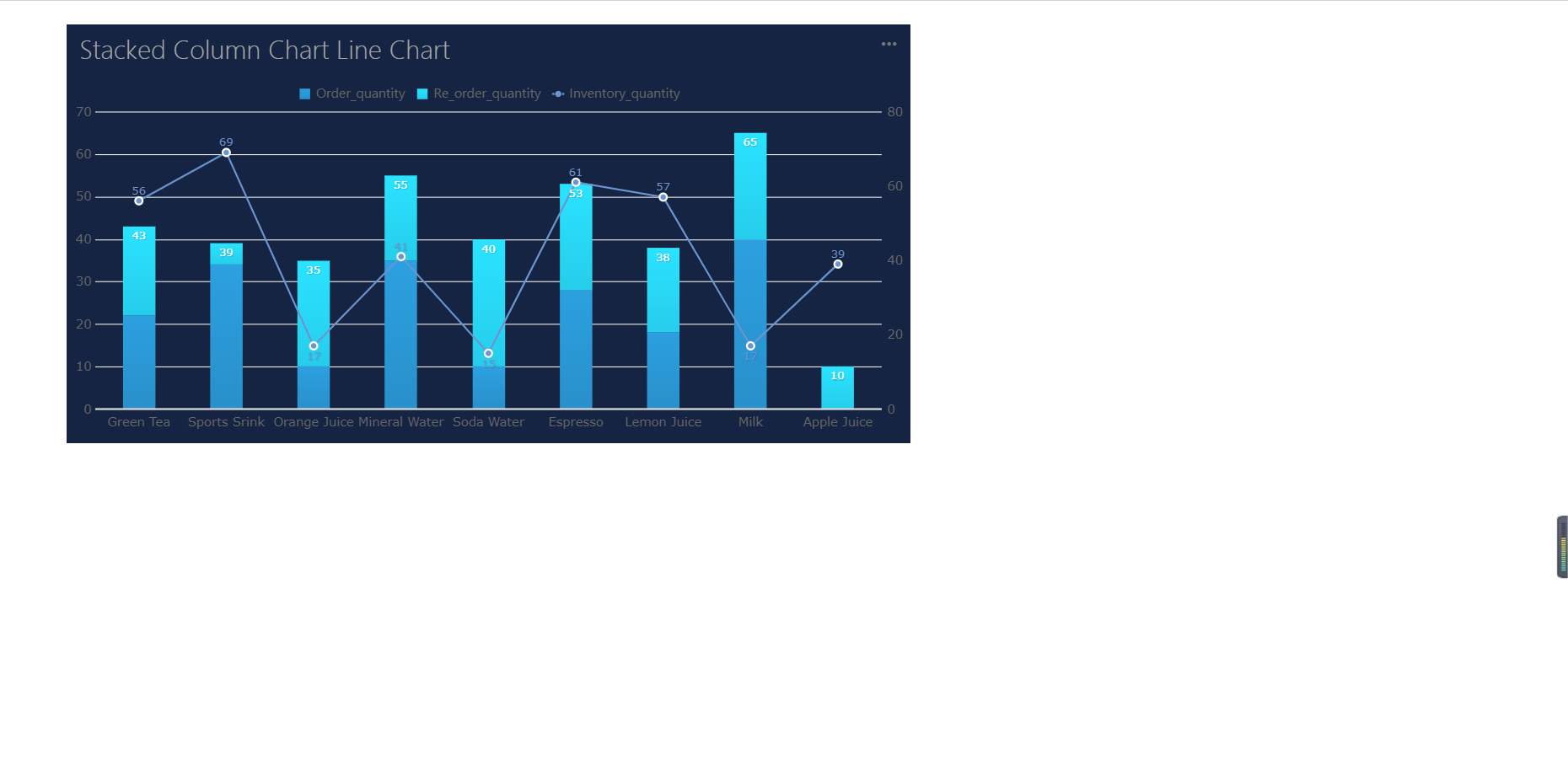 Chart Custom Label-FineReport Help Document