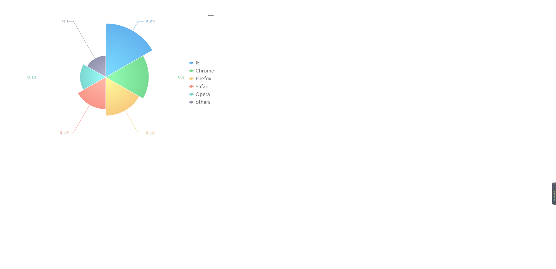 Chart Custom Label-FineReport Help Document