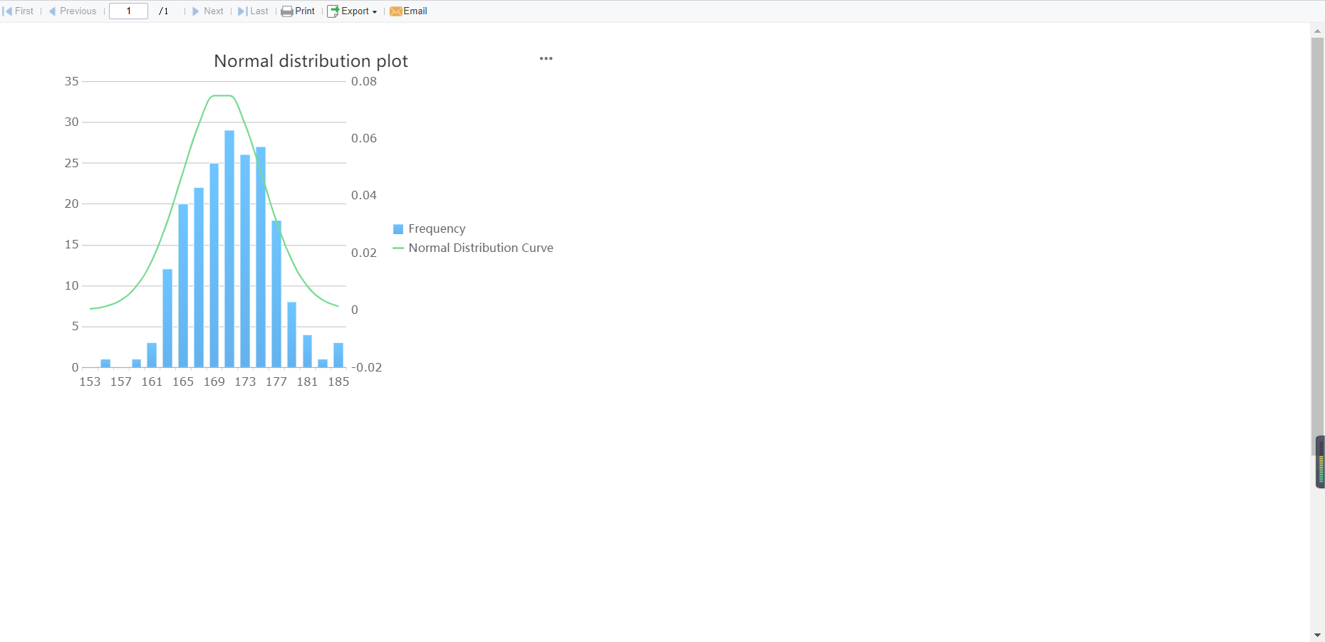 Normal Distribution Plot-FineReport Help Document