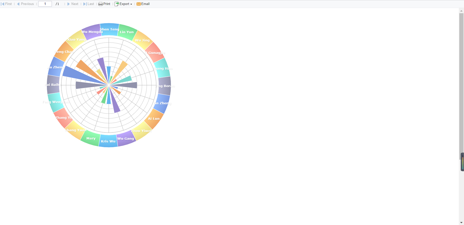 Kaleidoscope Chart-FineReport Help Document