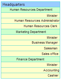 Solution to dynamic tree failure-FineReport Help Document