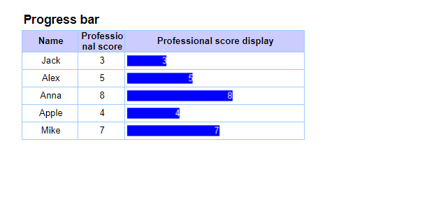 Graphical display of data (progress bar/level)-FineReport Help Document