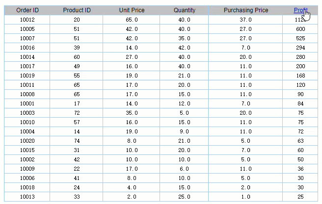 Clicking a Column Header to Change the Sort Order-FineReport Help Document
