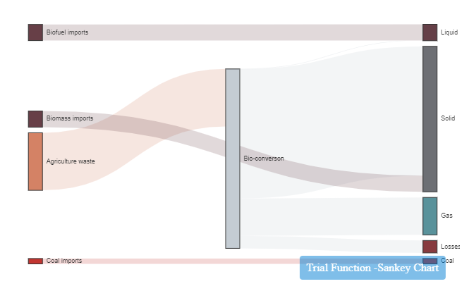 Sankey Chart-FineReport Help Document