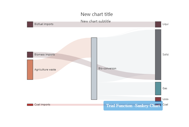 Sankey Chart-FineReport Help Document